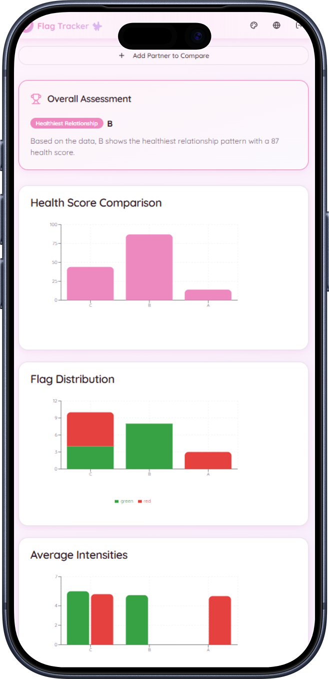 Flag Tracker - Relationship & Dating Red & Green Flags