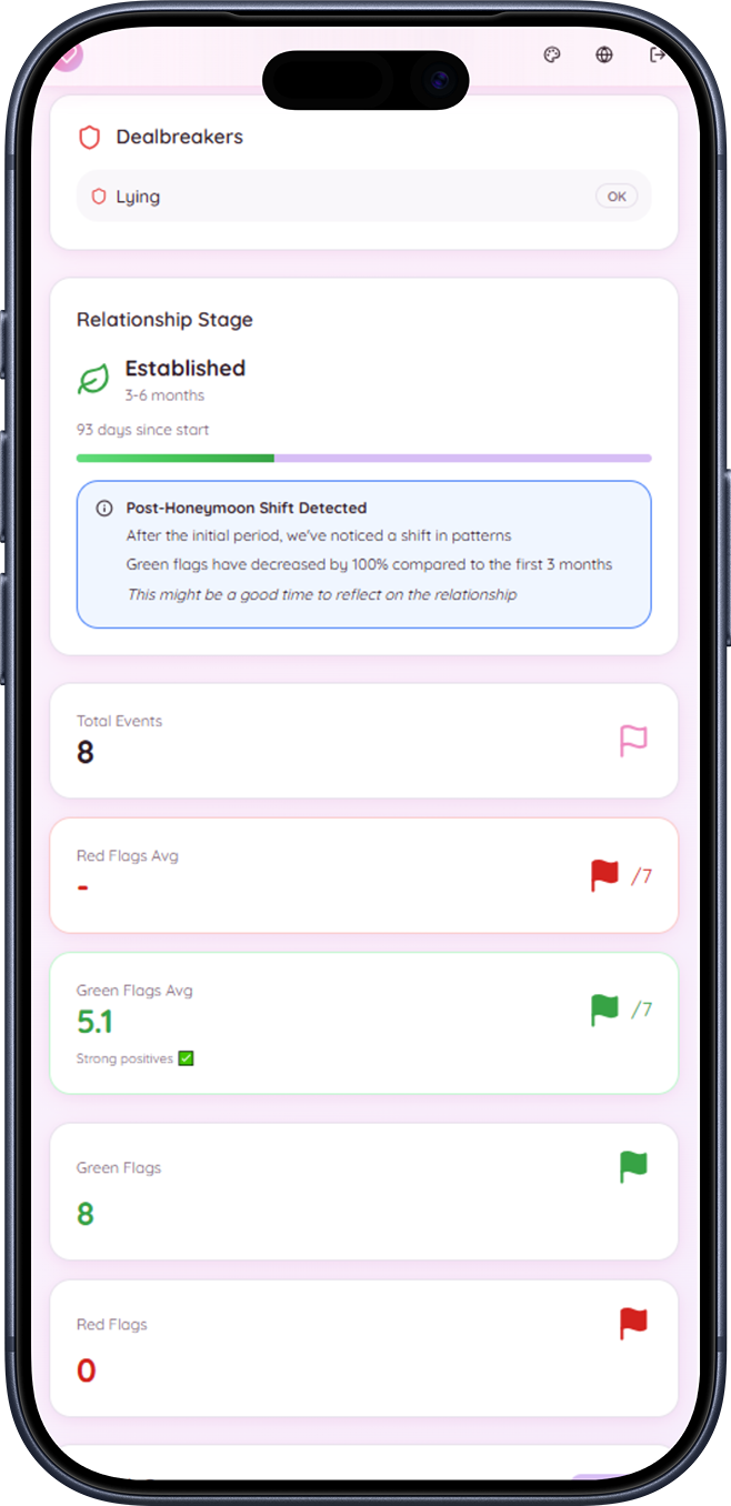 Flag Tracker - Relationship & Dating Red & Green Flags